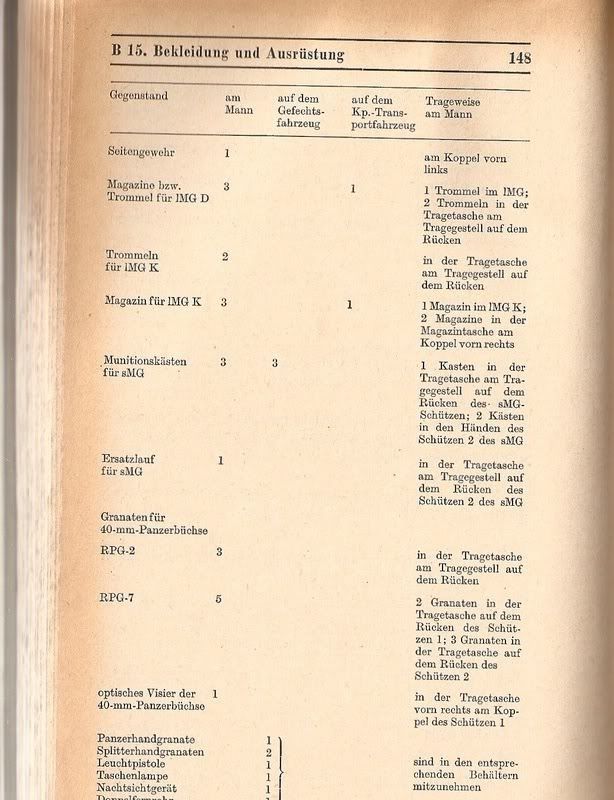 NVA Equipment 101... | Gunboards Forums